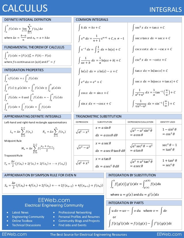 Calculus integrals