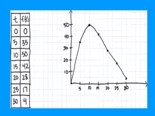 Calculus Project | PPT