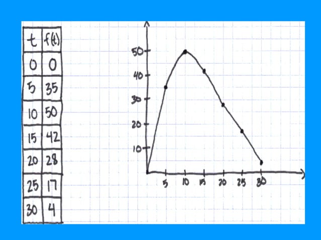 Calculus Project | PPT