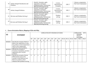 Calculus and Matrices(MA1001)- Course Handout- July-Dec. 2023.pdf
