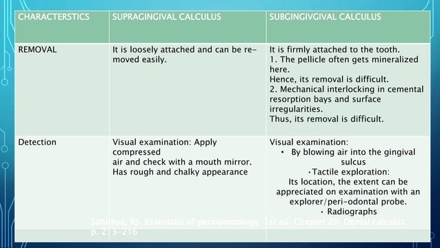 Dental calculus PERIODONTICS HARD DEPOIST | PPTX | Dental Health ...