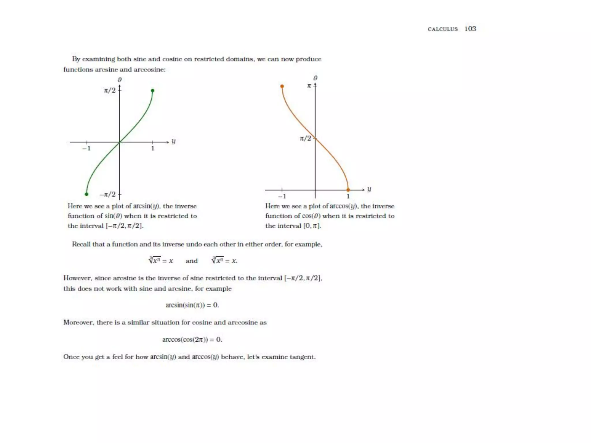 The Building Block of Calculus - Chapter 6 the Derivatives of ...