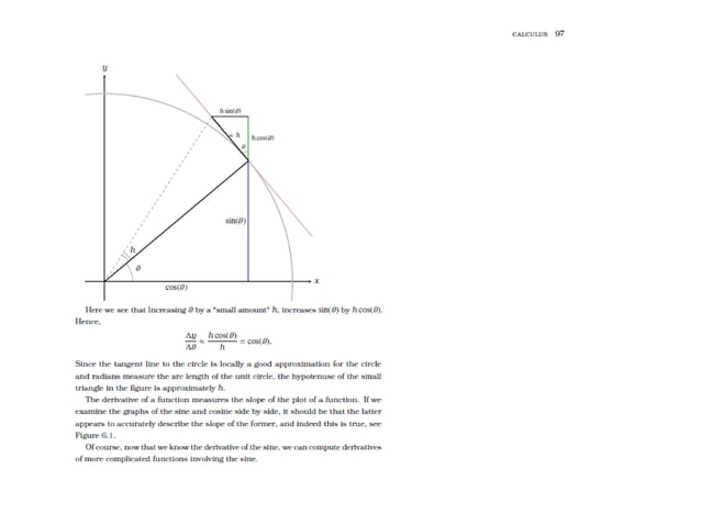 The Building Block of Calculus - Chapter 6 the Derivatives of ...