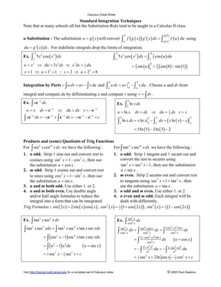 Calculus Cheat Sheet All | PDF