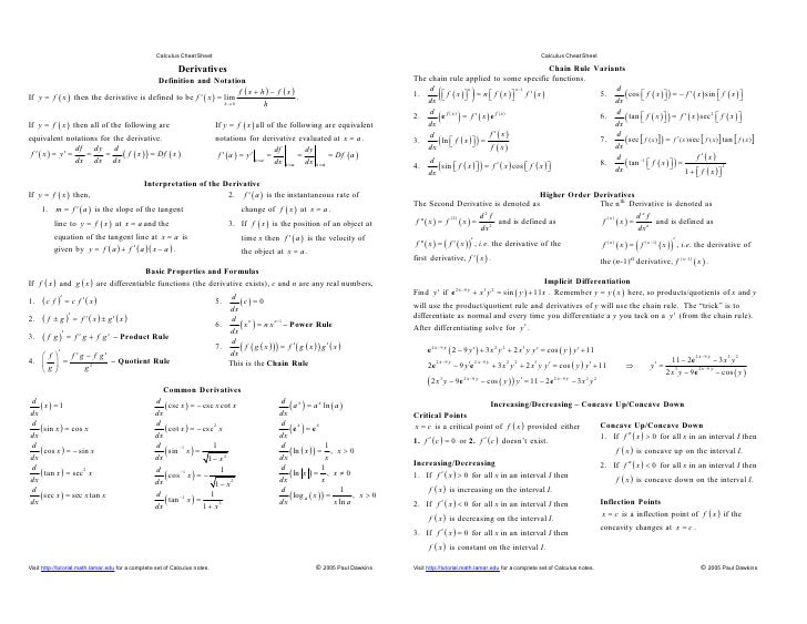 Calculus Cheat Sheet All Reduced