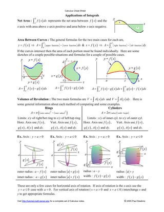 Calculus cheat sheet_integrals | PDF