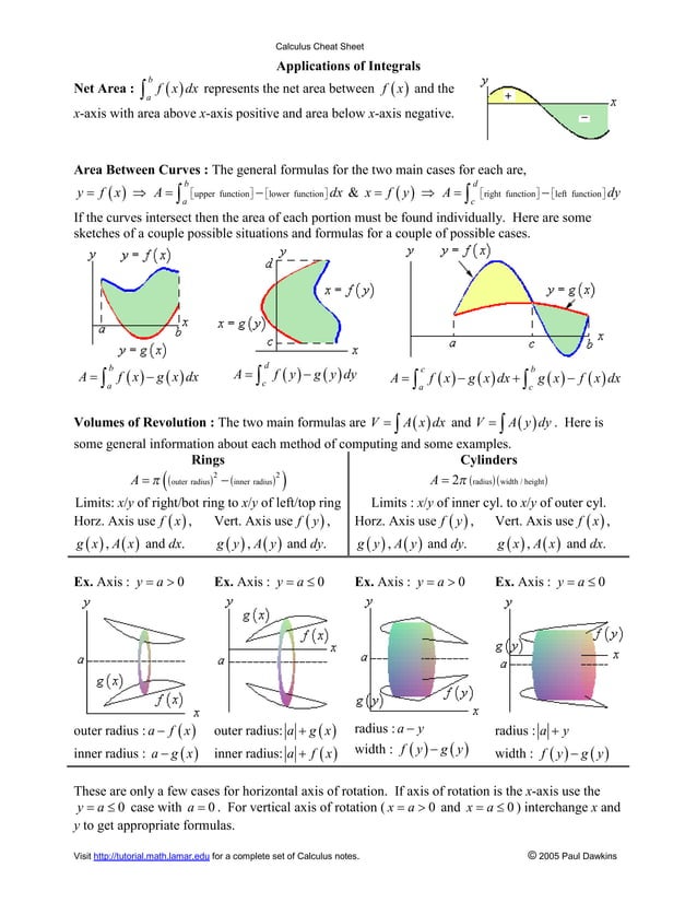Calculus cheat sheet_integrals