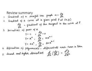 Calculus Differentiation.pdf