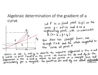 Calculus Differentiation.pdf
