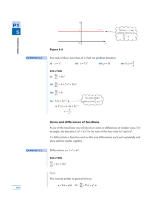 Calculus_Differentiation Notes.pdf