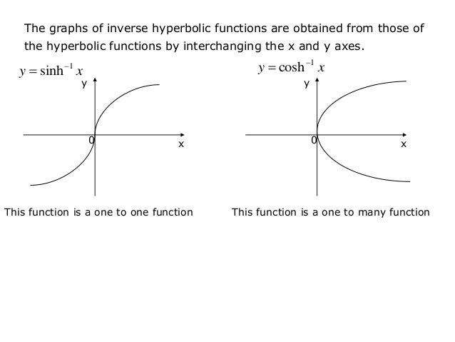 Calculus of hyperbolic functions