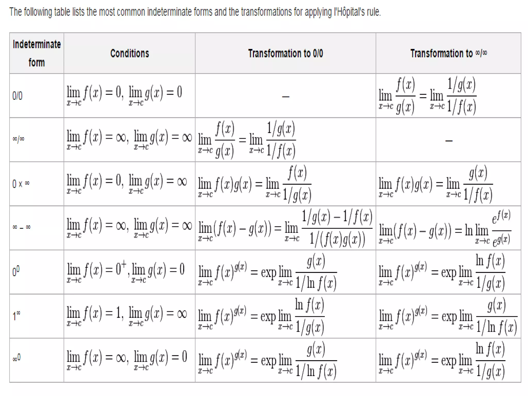 Indeterminate Forms and L' Hospital Rule | PPTX
