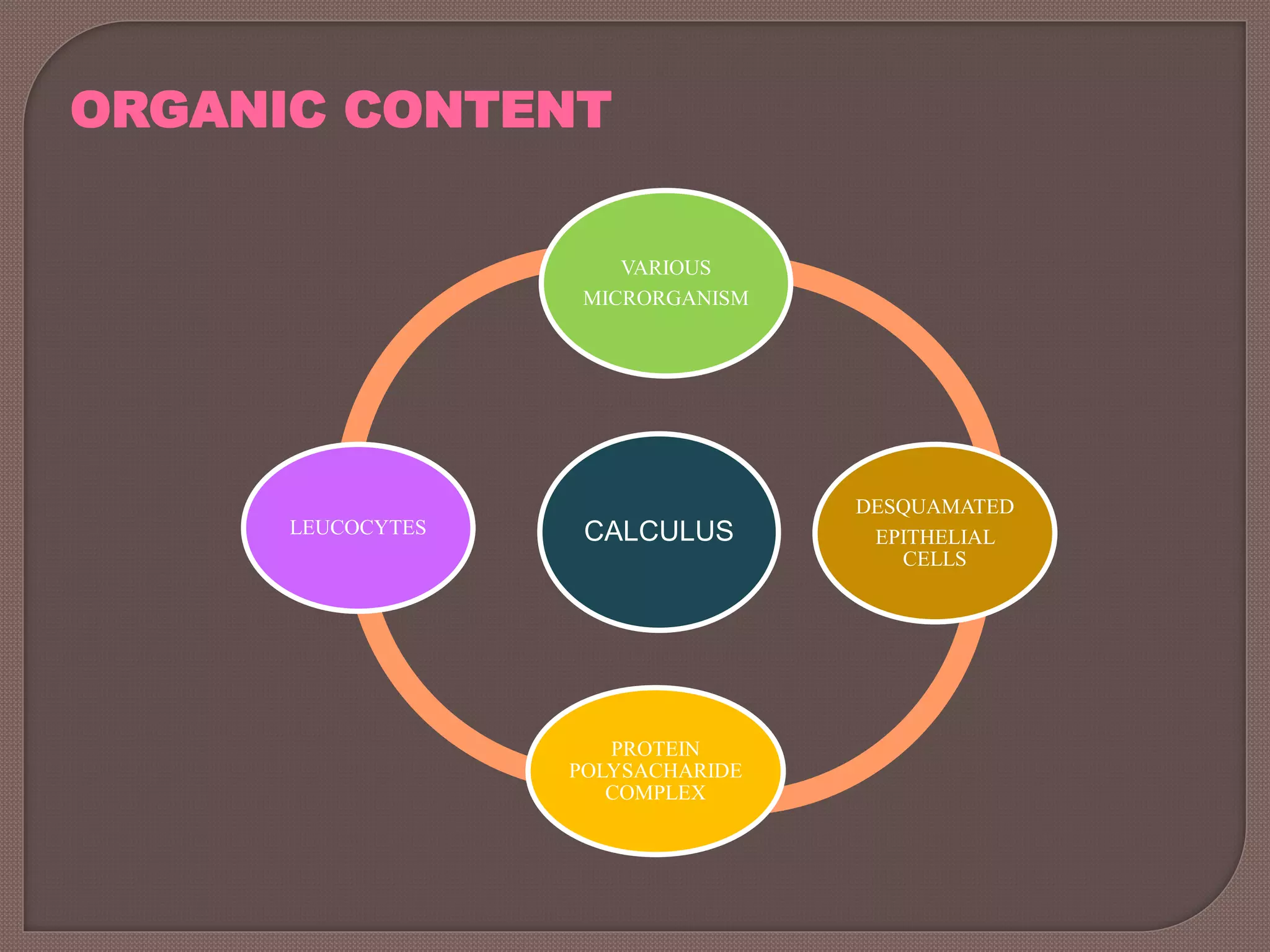 Dental Calculus ppt | PPTX