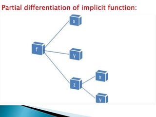 Calculus ppt on "Partial Differentiation" | PPT