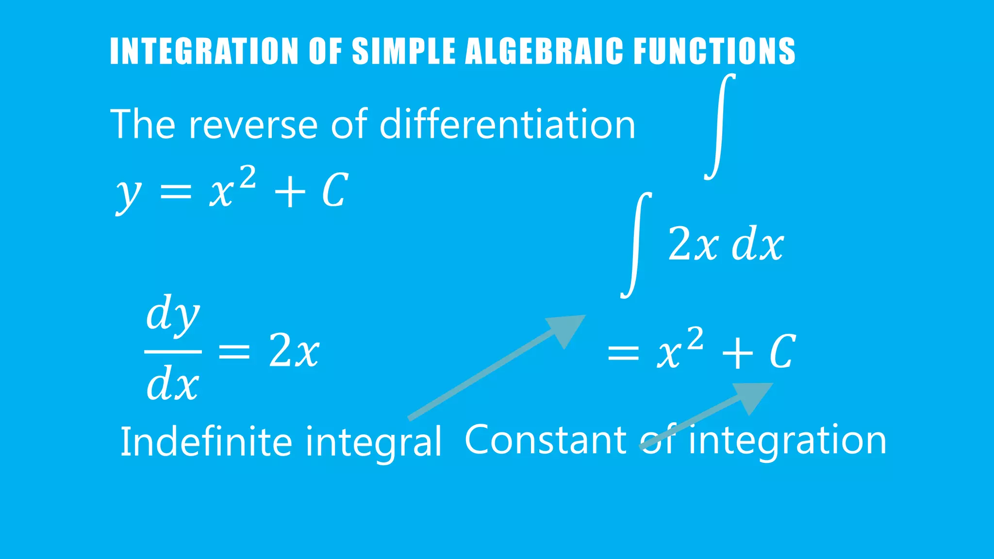 Calculus revision card | PPTX