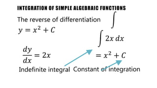 Calculus revision card | PPTX