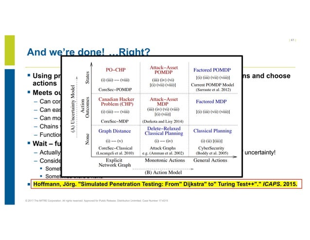 CALDERA-Automating-Adversary-Emulation.pdf