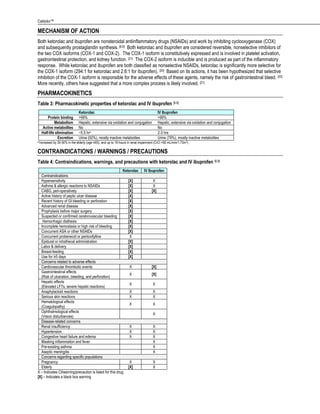 Caldolor™ Monograph | DOCX