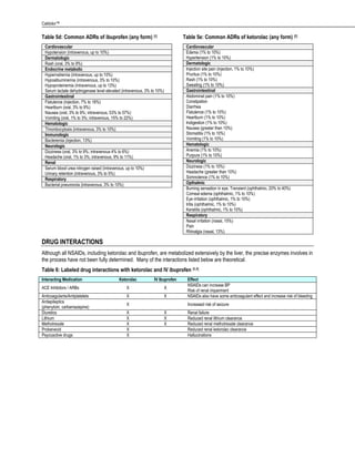 Caldolor™ Monograph | DOCX