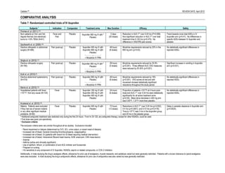 Caldolor™ Monograph | DOCX
