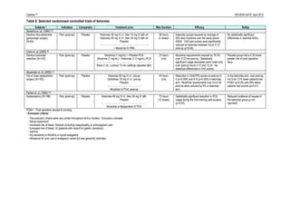 Caldolor™ Monograph | DOCX