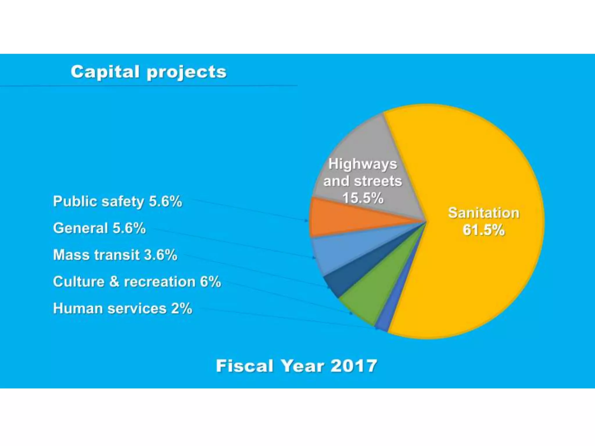 Caldwell 2017 Budget Proposal | PPT