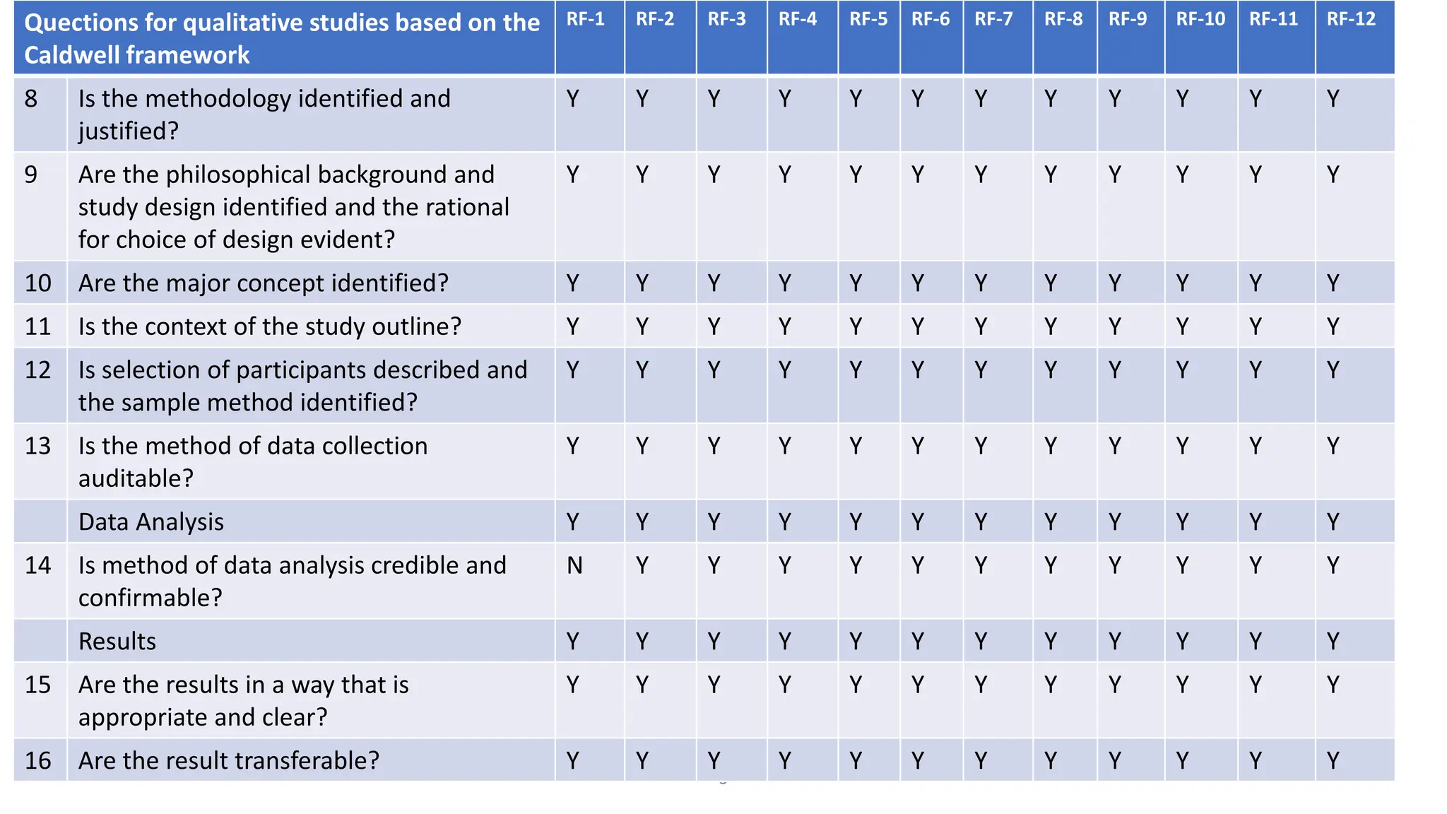 Caldwell table format.pptx