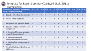 Caldwell table format.pptx