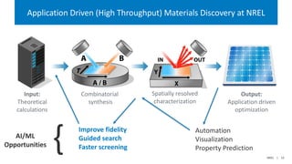 Applications of Machine Learning for Materials Discovery at NREL | PDF