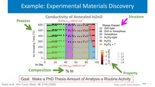 Applications of Machine Learning for Materials Discovery at NREL | PDF