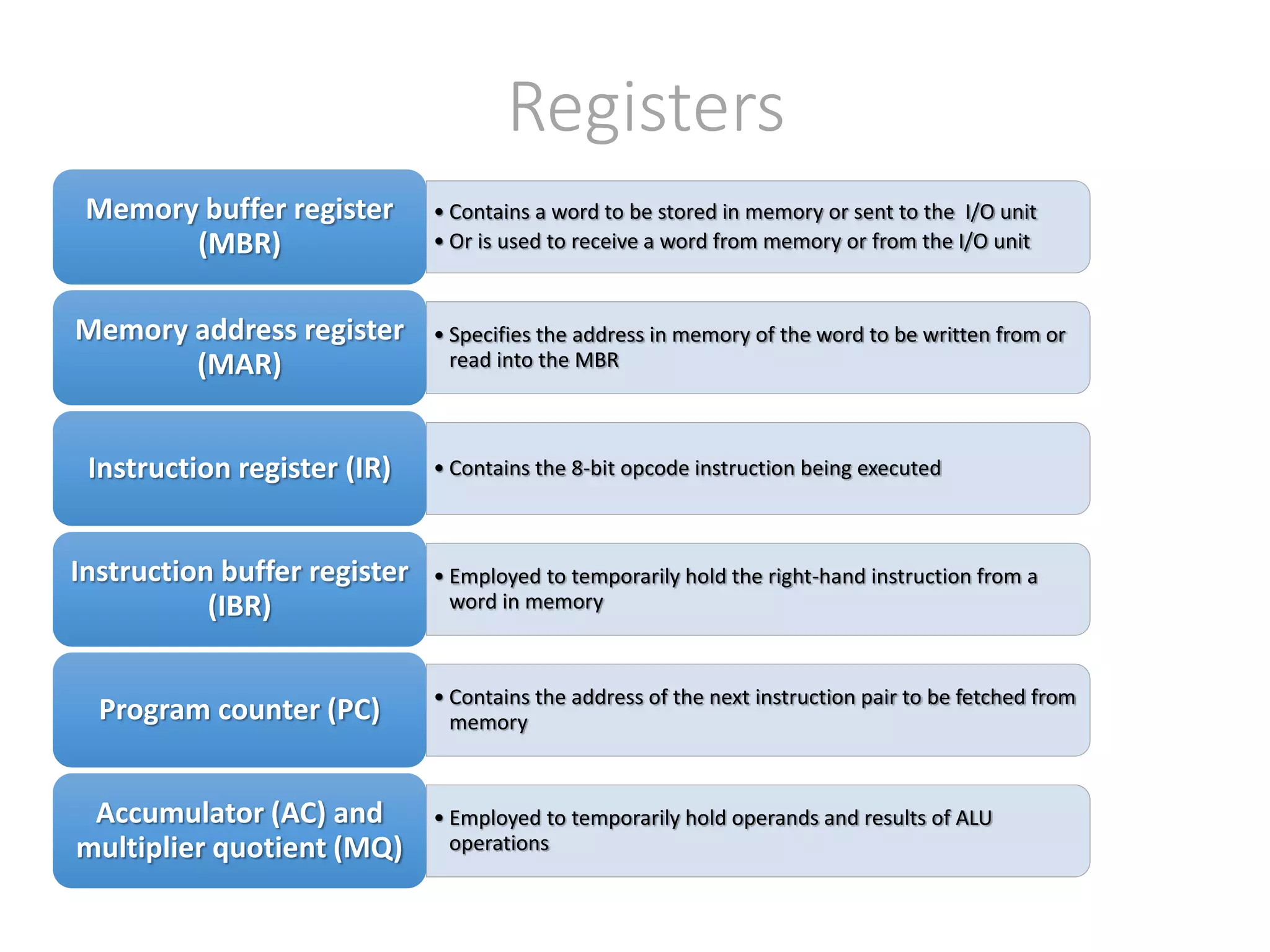 Computer Architecture | PPTX