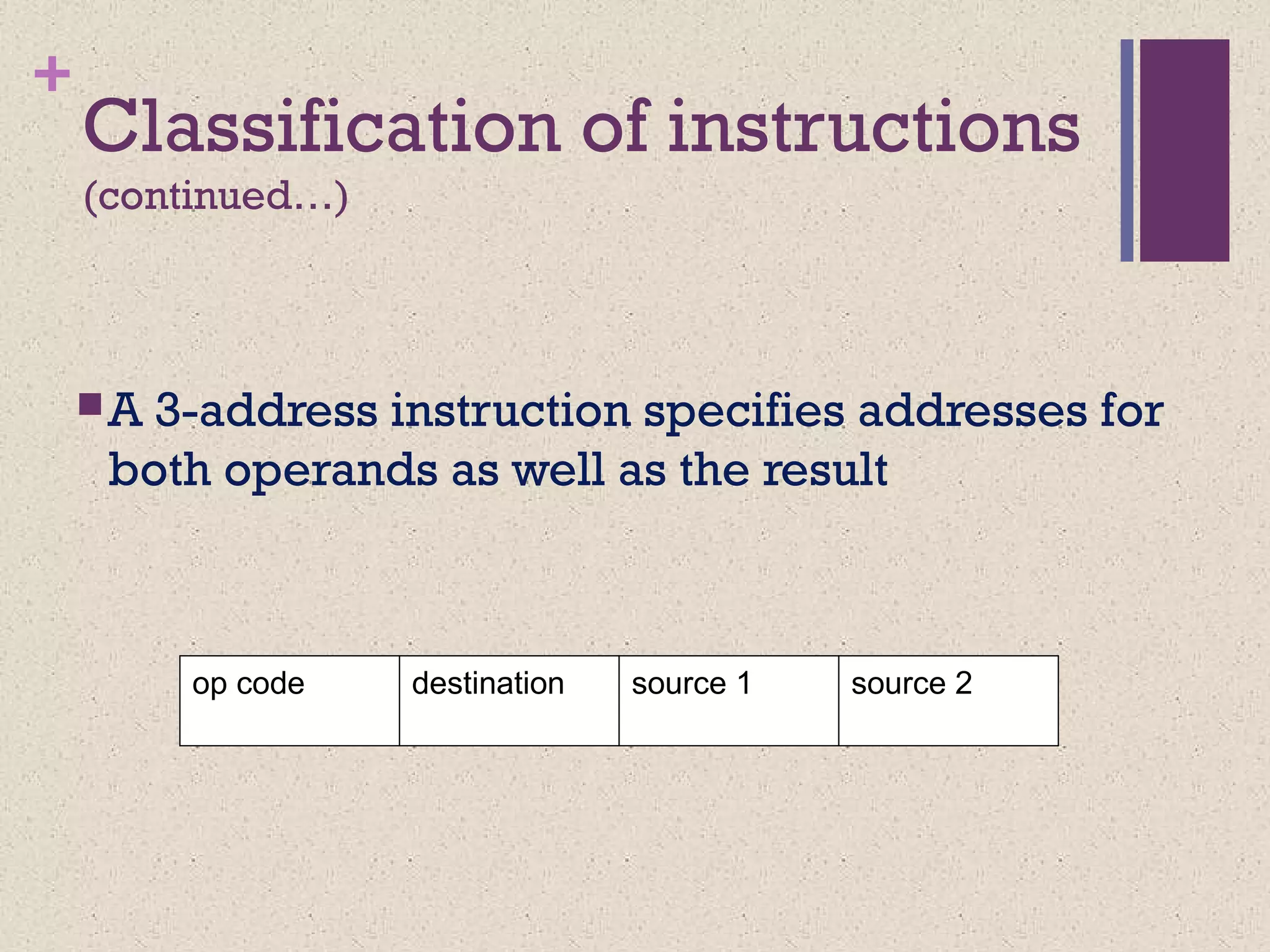 Instruction Set Architecture Ppt Programming Languages Computing 9925