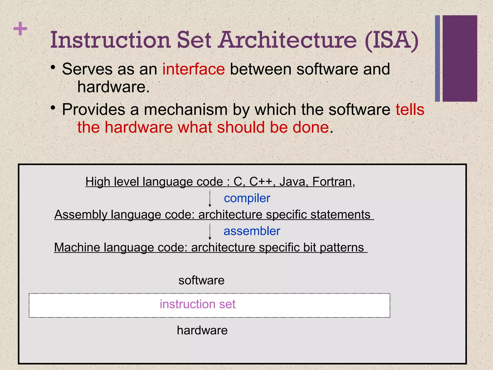 Instruction Set Architecture Ppt Programming Languages Computing 9057