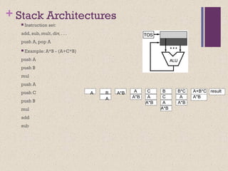 Instruction Set Architecture | PPT