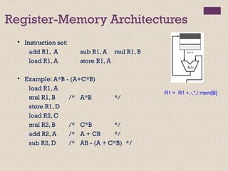 Instruction Set Architecture | PPT | Programming Languages | Computing