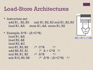 Instruction Set Architecture | PPT | Programming Languages | Computing