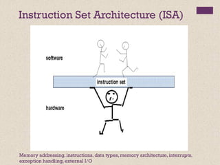 Instruction Set Architecture | PPT | Programming Languages | Computing