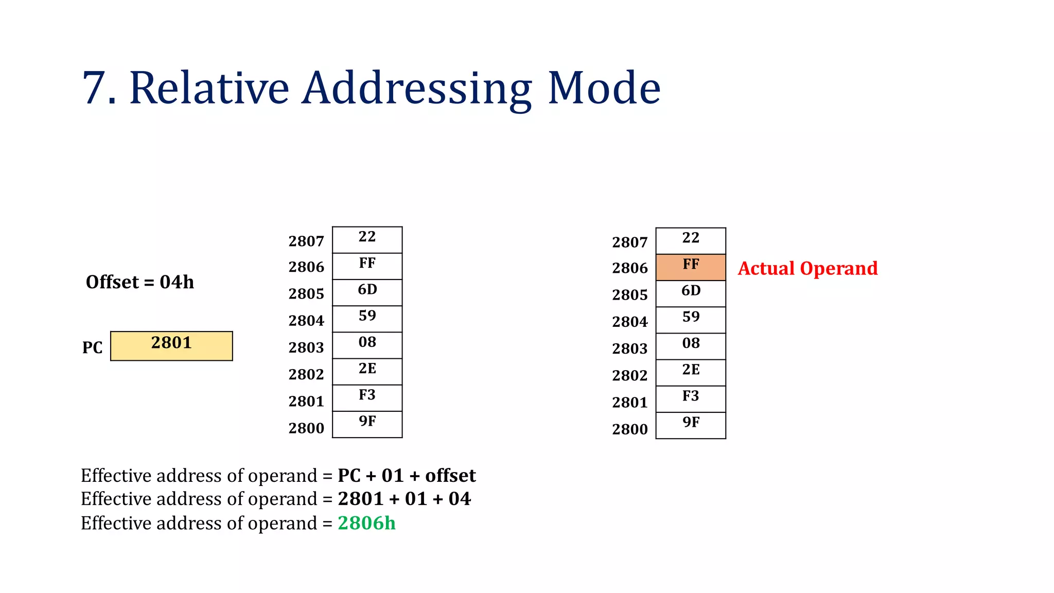 Addressing Mode Computer Architecture | Pptx