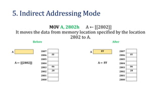 Addressing mode Computer Architecture | PPTX