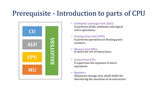 Addressing mode Computer Architecture | PPTX