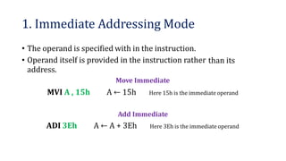 Addressing mode Computer Architecture | PPTX