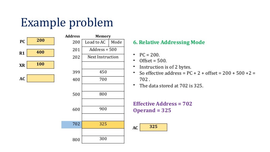 Addressing Mode Computer Architecture