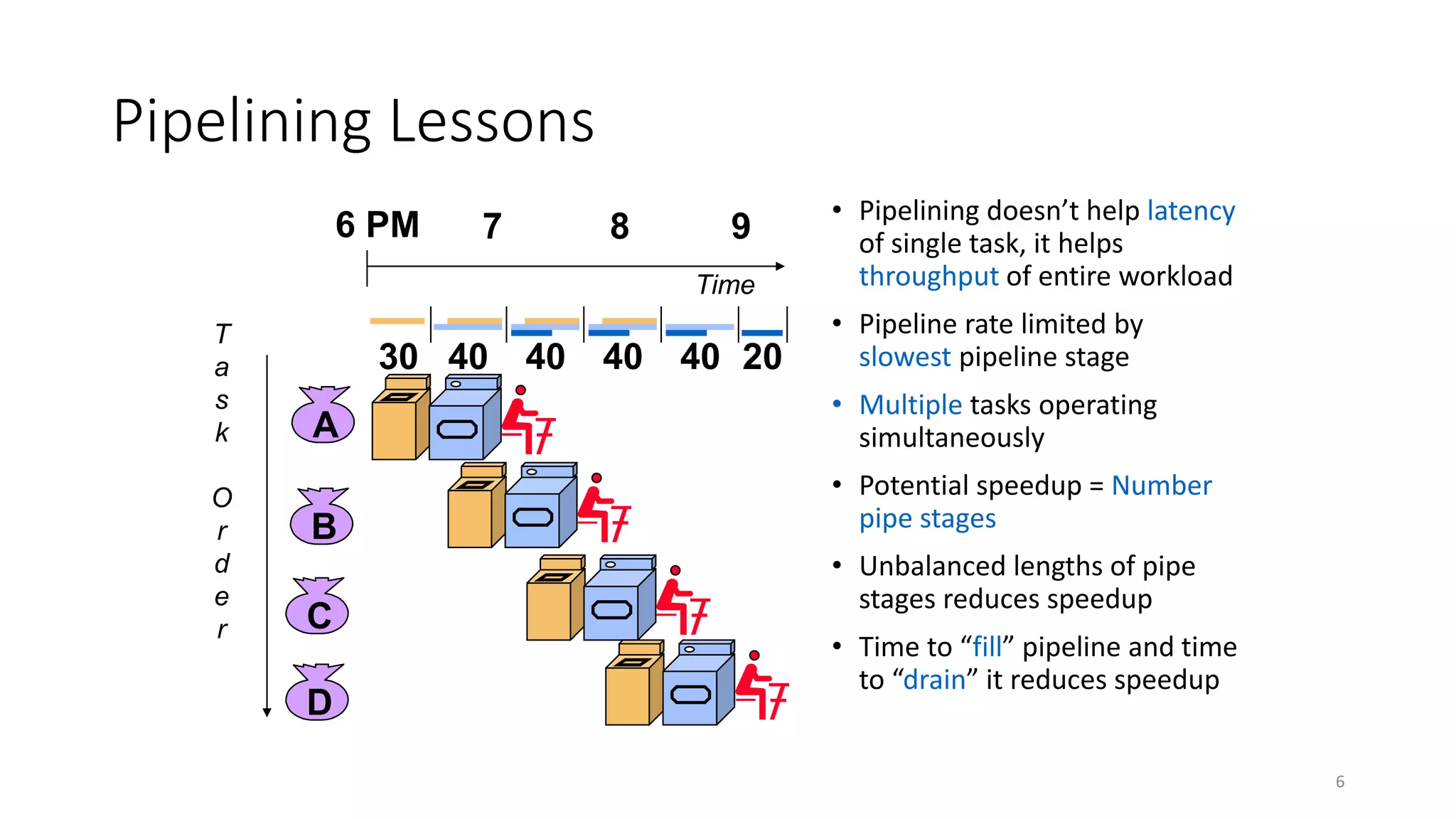 Pipelining of Processors Computer Architecture | PPTX