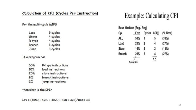 Pipelining Of Processors Computer Architecture Pptx Data Storage 2206
