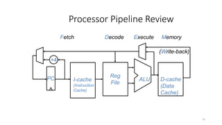 Pipelining of Processors Computer Architecture | PPTX