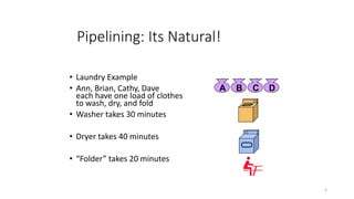 Pipelining of Processors Computer Architecture | PPTX