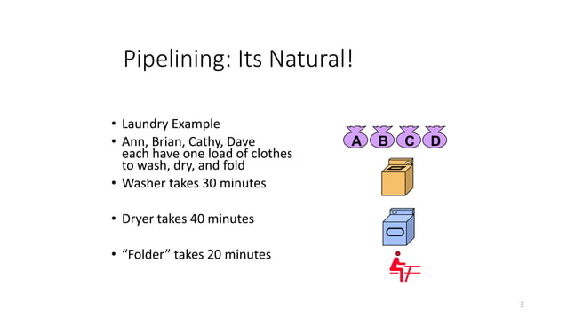 Pipelining of Processors Computer Architecture | PPTX | Data Storage ...