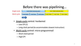 Pipelining of Processors Computer Architecture | PPTX