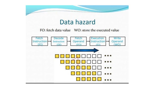 Pipeline Computer Architecture | PPTX
