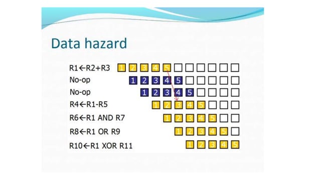 Pipeline Computer Architecture | PPTX